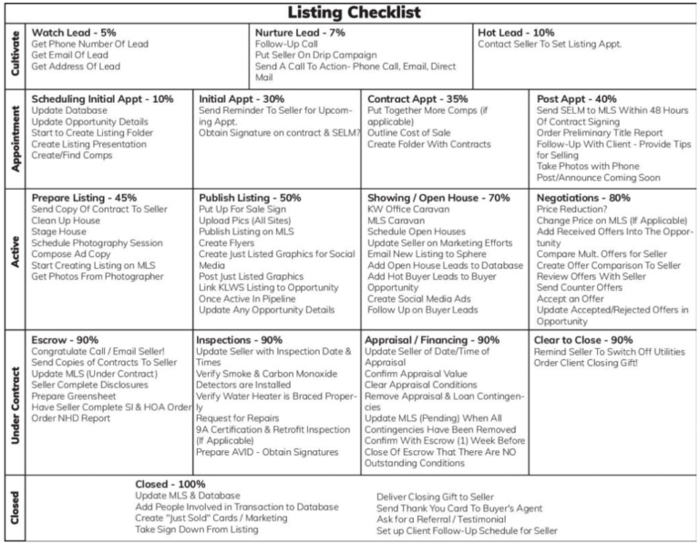 Checklists - KW Agent Resources